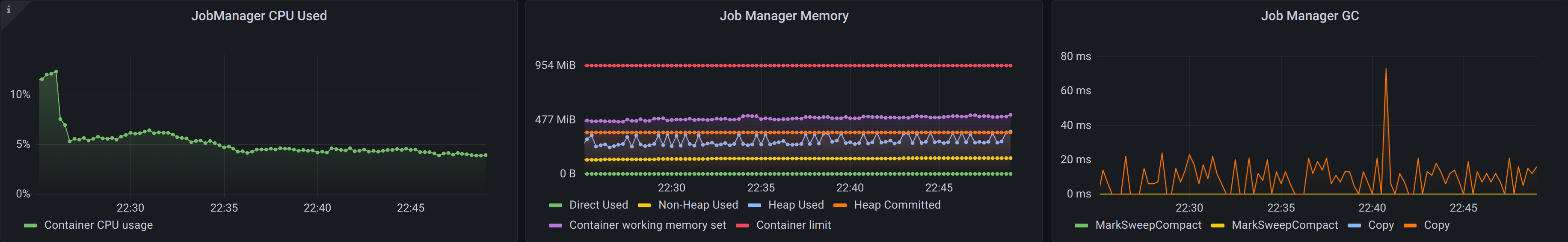 Monitoring Large Scale Apache Flink Applications Part 2 Metrics For Troubleshooting